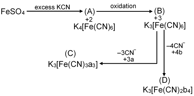 The complex (A) is formed when FeSO4 reacts with excess of KCN. Complex ...