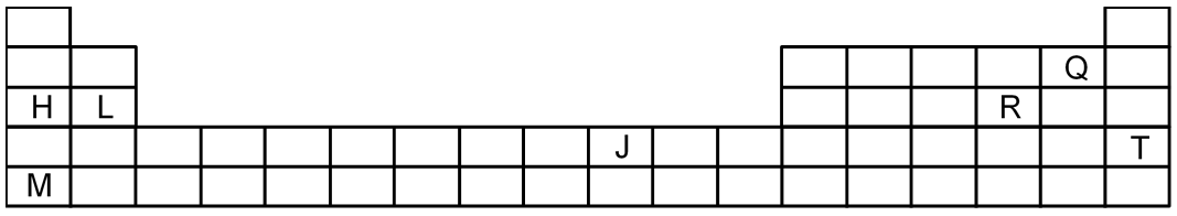 The diagram below shows part of the skeleton of the Periodic Table in ...