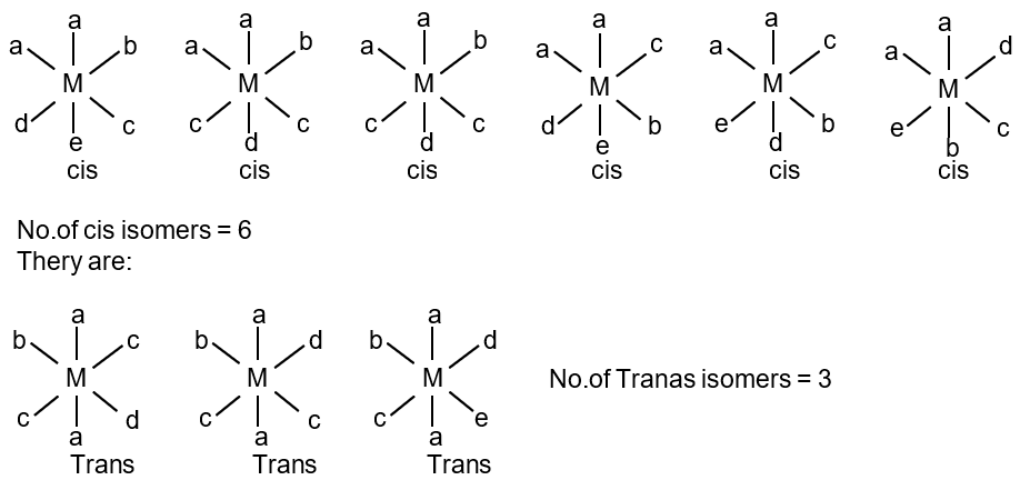The ratio of cis and trans isomers of the complex [Ma2bcde]n± is