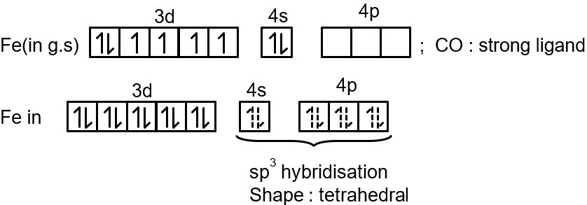The hybridisation and geometry of [Fe(CO)4]2– is