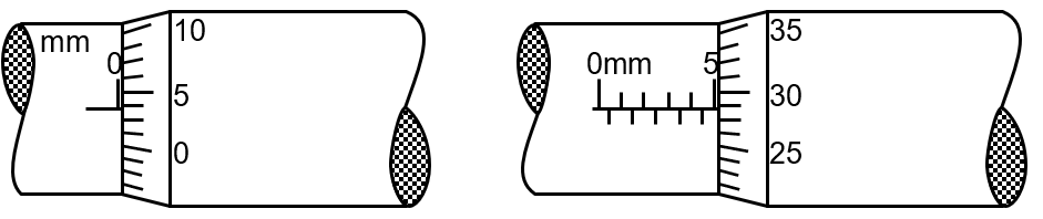 Diagrams show readings of a micrometer screw gauge having pitch 0.5mm ...