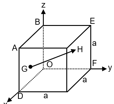In the cube of side 'a' shown in the figure, the vector from the ...