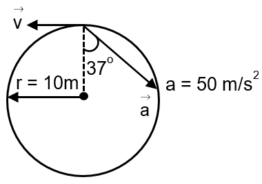 In figure particle is shown traveling counterclockwise in circle of ...