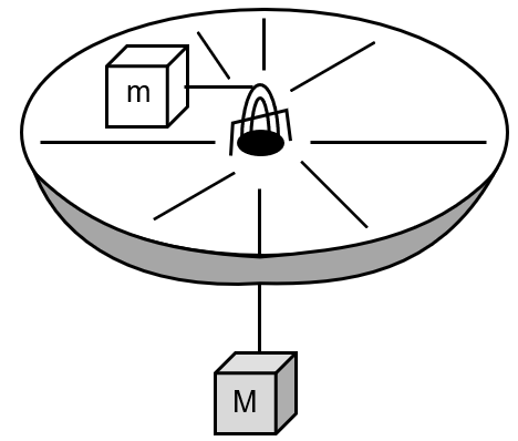 A mass m = 5kg rests on a turntable, as shown in the diagram below. The ...