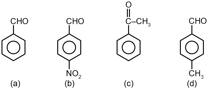 Arrange the following carbonyl compounds in decreasing order of their ...