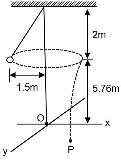A particle suspended from the ceiling by inextensible light string is moving along a horizontal ...