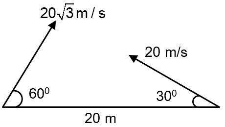In the figure shown, the two projectiles are fired simultaneously. Find the minimum distance ...