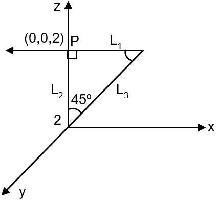 In 3-D space, let three lines L1, L2 and L3 be such that L1 ...