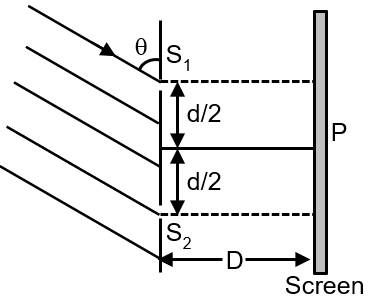 In a young’s double slit experiment both the slits are to be covered ...