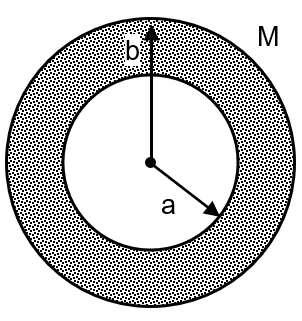 Moment of inertia of a disc of inner radius a and outer radius b and ...