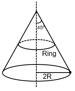A ring of mass m, radius R, cross-sectional area a and Young's modulus ...