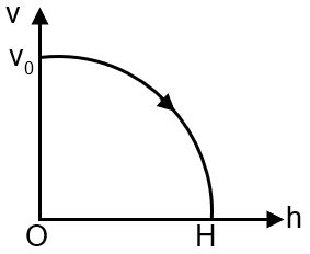 A rectangular tank is filled completely with water. A hole at its ...