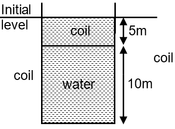 A vessel of uniform cross-section open at the top with an orifice at ...