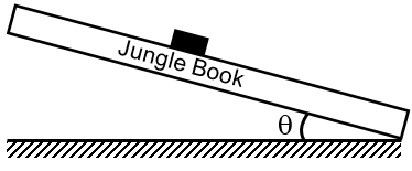 Given graph is a plot of magnitude of normal, limiting friction, kinetic friction and static ...