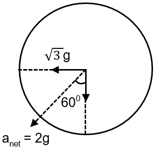 A man swings a stone tied to a string of length 'ℓ ' in a vertical ...