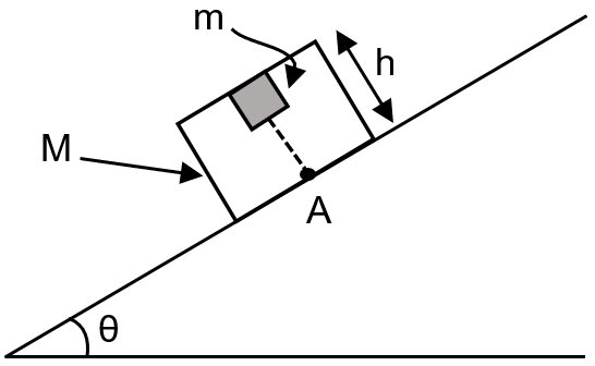 A block of mass M and height h slides down a smooth slope as shown ...