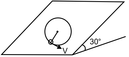 A pendulum can complete circular motion on an smooth inclined plane ...
