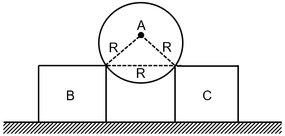 A sphere is placed on two similar cubes as shown. All surfaces are ...
