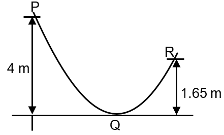 A bead starts sliding from a point P on a frictionless wire with ...