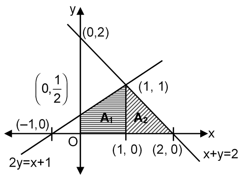 Let C1 and C2 be two curves which satisfy the differential equation = 2 and passes through M (1 ...