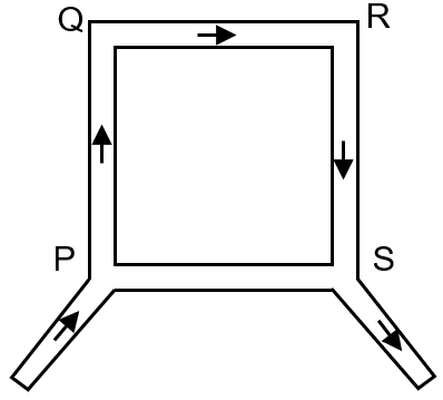 PQRS is a square loop made of uniform conducting wire. If the current enters the loop at P and ...