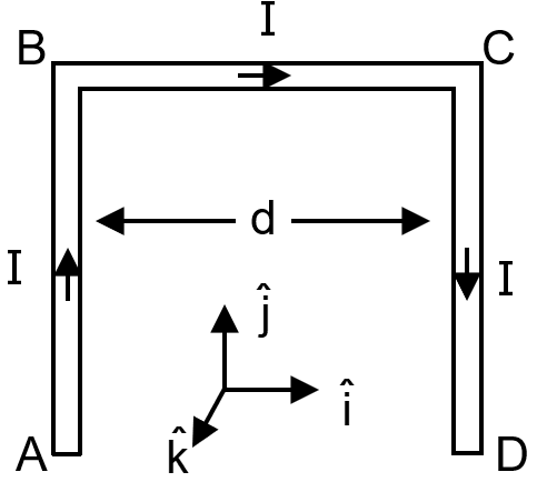 AB and CD are long straight conductors, distance of apart, carrying a ...