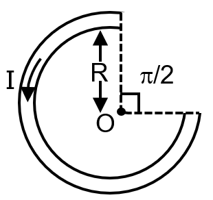 A current i ampere flows in a circular arc of wire whose radius R ...