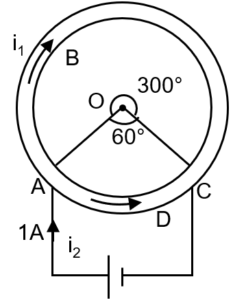 A cell is connected between the points A and C of a circular conductor ...