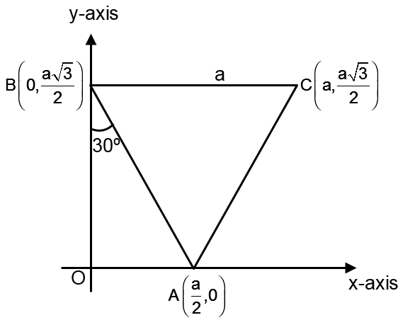 An equilateral triangle ABC is in first quadrant such that A lies on x ...