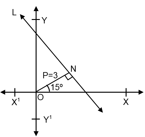 The equation of the line whose perpendicular distance from the origin ...