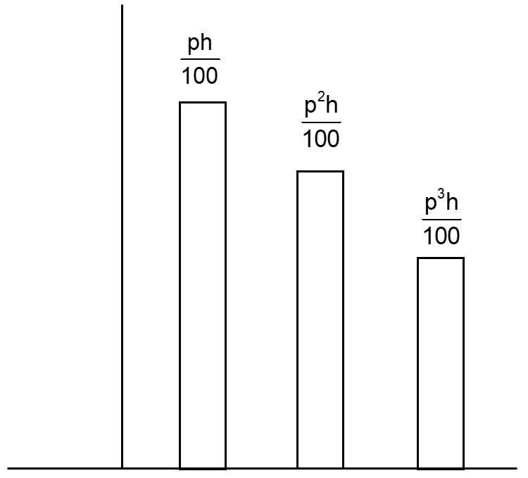 A person drops a ball from an 80 m tall building and each time the ball ...