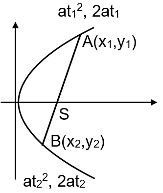 Through the focus of the parabola y2 = 2px (p > 0) a line is drawn ...
