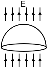 A hemispherical surface (half of a spherical surface) of radius R is located in a uniform ...