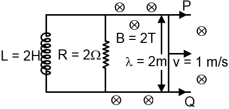 The given figure shows an inductor and resistance fixed on a conducting ...