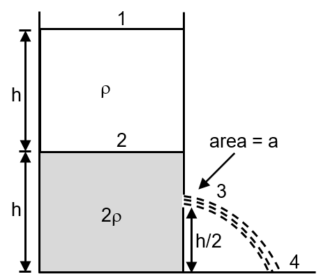 A fixed cylindrical tank having large cross-section area is filled with ...