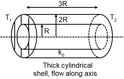 Entries in column I consists of diagrams of thermal conductors. The ...