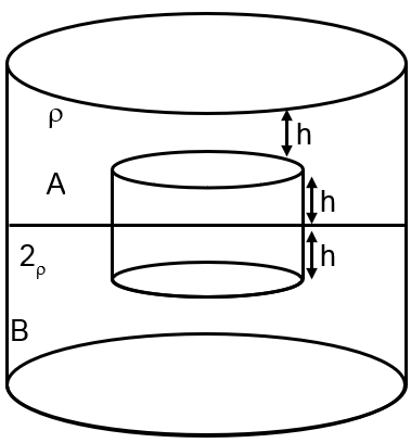 Shown below is a cylinder of radius R floating in vessel containing ...