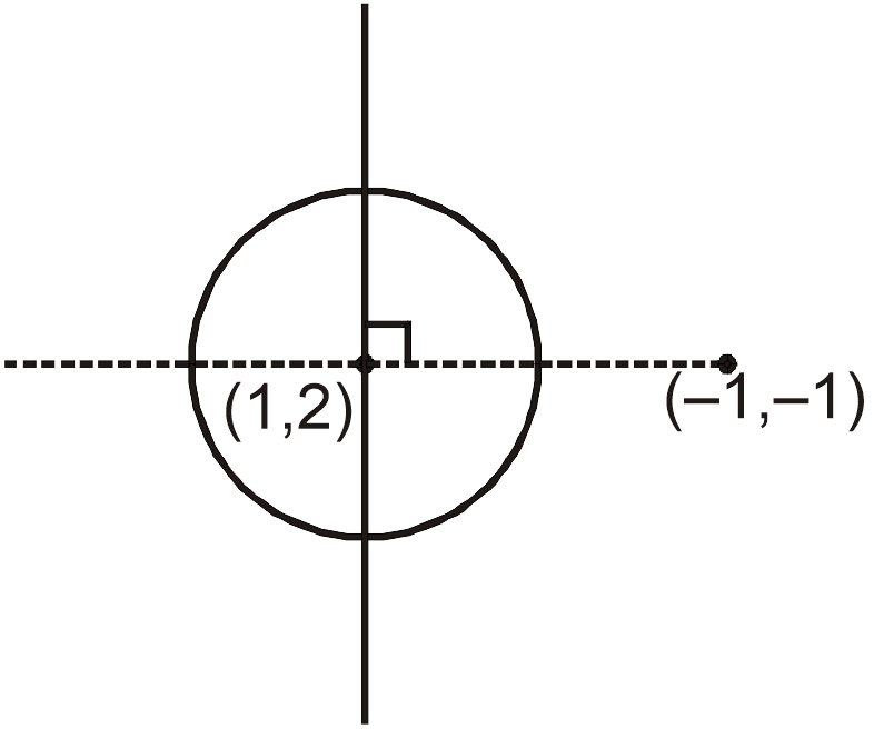 The equation of normal to the circle (x – 1)2 + (y – 2)2 = 4 which is ...