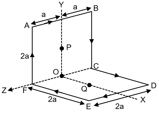 A wire frame ABCDEF is kept as shown in figure. I is the current in the ...