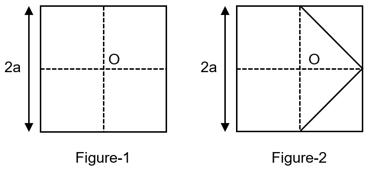 A piece of paper (shown in figure-1) is in form of a square. Two ...