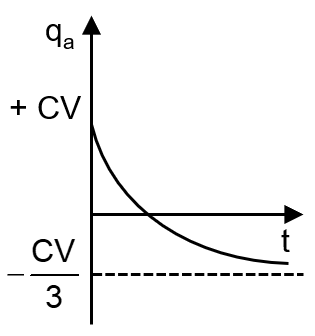 A parallel plate capacitor of capacitance C is charged to a potential ...