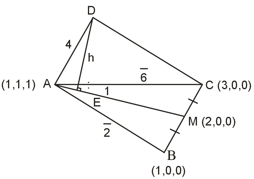 The position vectors of the vertices A, B and C of a tetrahedron are (1, 1, 1), (1, 0, 0) and (3 ...