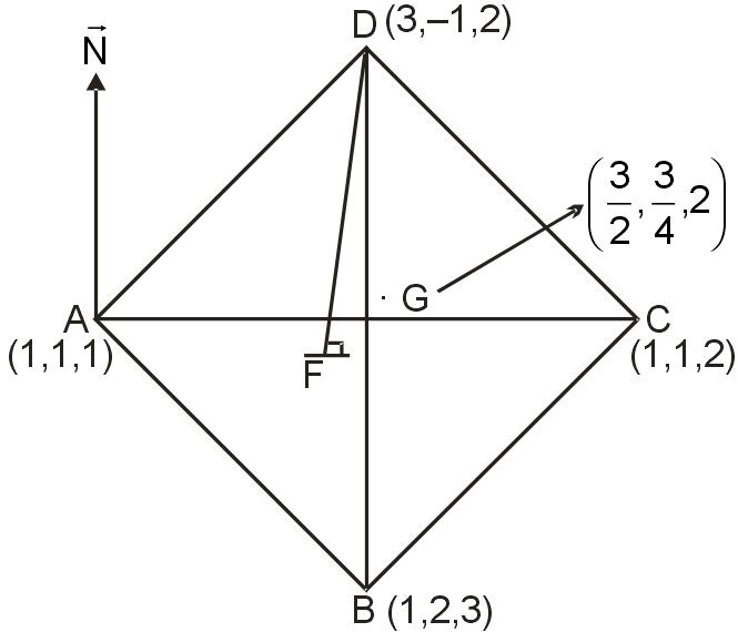 Consider a tetrahedron D - ABC with position vectors of its angular ...