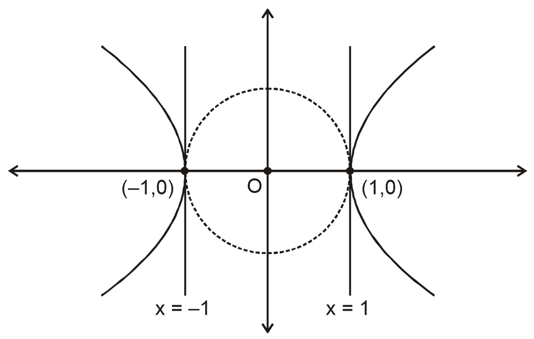 An ellipse has eccentricity and focus at the point its one directrix is ...