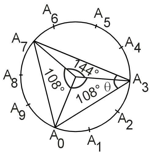 A regular decagon A0, A1, A2......A9 is given in the xy plane. Measure ...