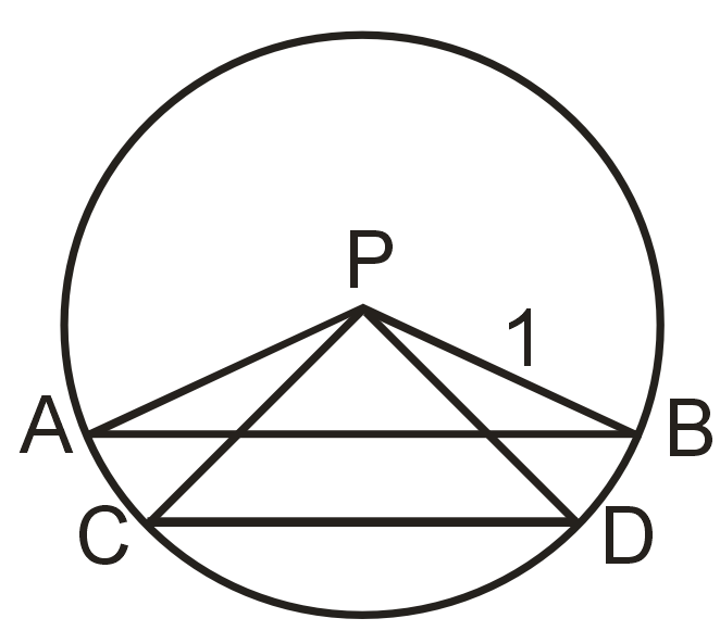 Two parallel chords of a circle of radius unity which are on the same ...