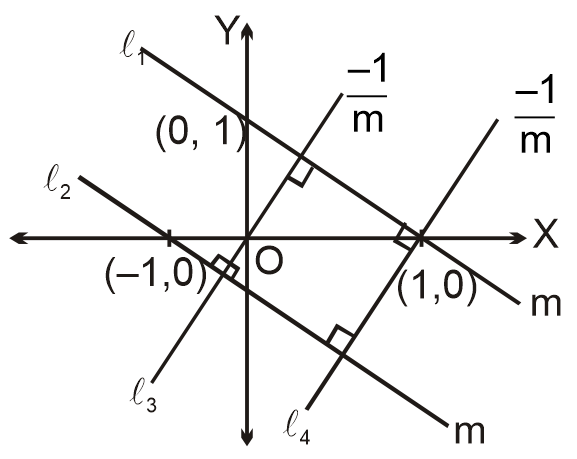 Two parallel lines ℓ1 and ℓ2 having non-zero slope, are passing through ...