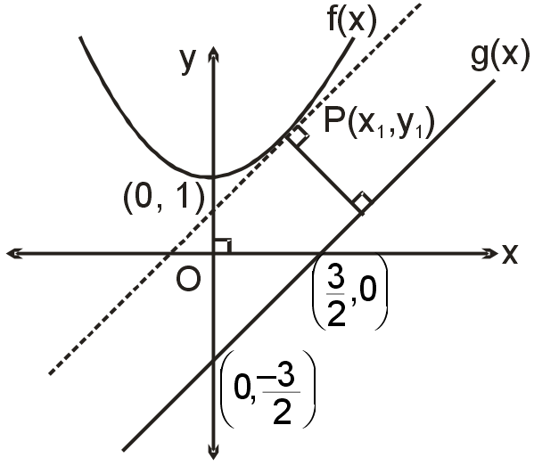 Let F X And G X Be Two Differentiable Functions On R The Set Of All