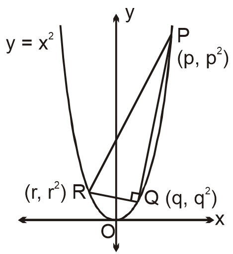 Right triangle PQR is inscribed in the given parabola right angle at Q ...