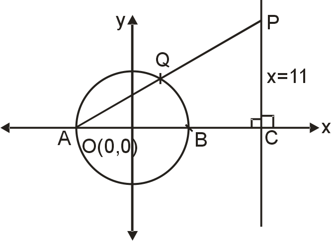 In the given figure, the circle x2 + y2 = 25 intersects x - axis at points A and B. The line x ...